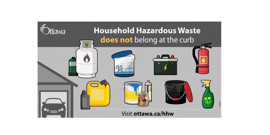 Hazardous Waste Drop-Off at Canadian Tire Centre, Sunday June 25 ...