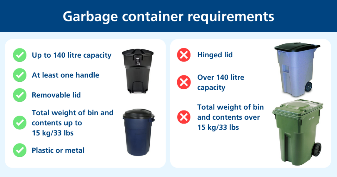 The final phase of the three-item garbage limit starts in December ...